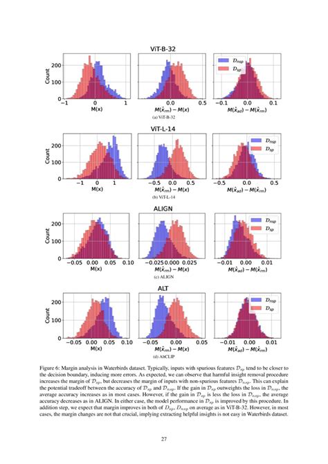 Zero Shot Robustification Of Zero Shot Models With Foundation Models Deepai