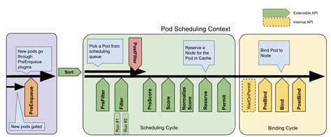 Kubernetes Scheduler