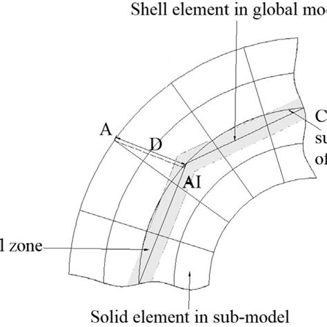 The Displacement Transformation Of The Driving Node Of Shell To Solid Download Scientific Diagram