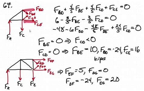 Solved The Diagonal Members In The Center Panels Of The Truss Shown Are Very Slender And Can
