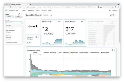 2021 visual recap of the apache superset project preset