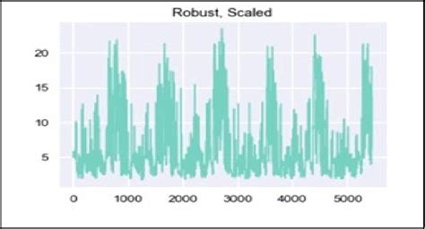 figure 5 from k means algorithm and clustering technique for a