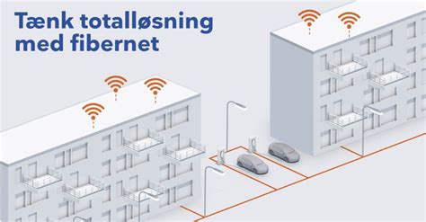 Fibia På Linkedin Nybyg