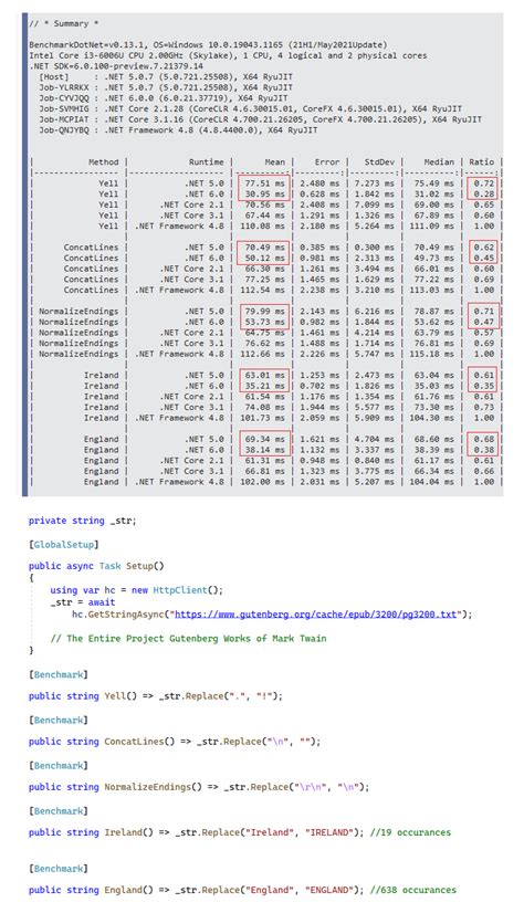 Stringreplace Performance Improvements In Net 6