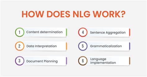 Natural Language Generation Nlg With Example 360digitmg