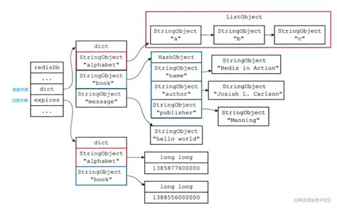 后端 深入浅出redis(三):redis数据的存储、删除以及淘汰 个人文章 Segmentfault 思否 后端 深入浅出redis(三):redis数据的存储、删除以及淘汰 个人文章 Segmentfault 思否