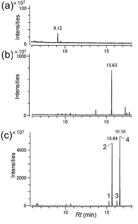 Figure 2 From Identification Of A Male Produced Aggregation Sex Figure 2 From Identification Of A Male Produced Aggregation Sex