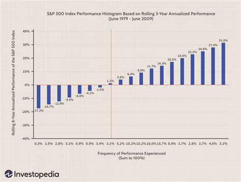 Volatility Calculation
