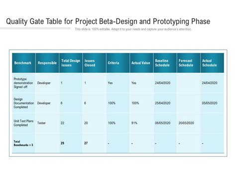 Top 10 Project Phase Table Powerpoint Presentation Templates In 2025