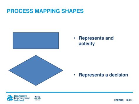 PPT Presentation Improvement Science Process Mapping Prepared By June Watters PowerPoint