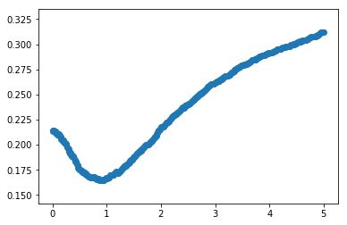 Python Scipy Optimize Minimize Stops At X0 Stack Overflow