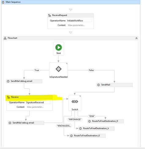 Why Don T Windows Workflows Persist After Server Restart Stack Overflow