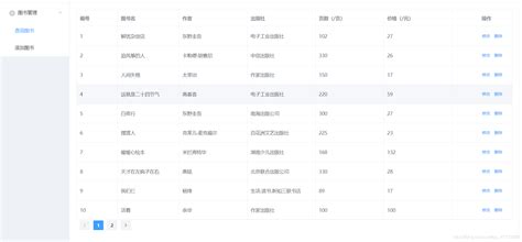 Springboot Vue前后端分离（笔记）springboot和vue前后端分离 Csdn博客