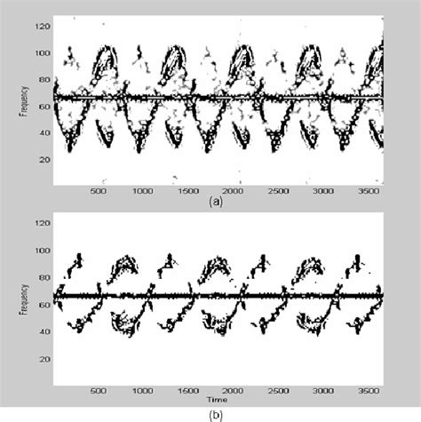 Figure 1 From Micro Doppler Based Target Detection And Feature Extraction In Indoor And Outdoor