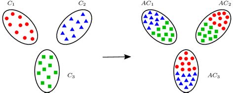 Procedure To Form The New Complementary Models Classes Download Scientific Diagram