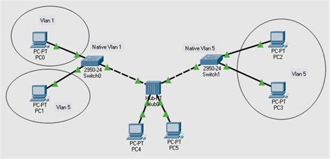VLAN Types A Detailed Guide To Virtual LANs