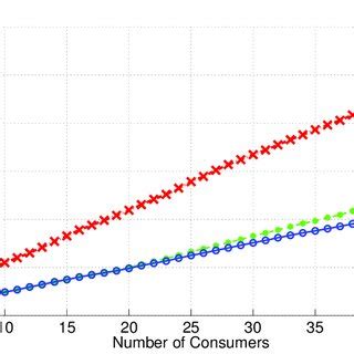Example Of Scenarios Where Fairness In Cost And Sum Cost Minimization Download Scientific
