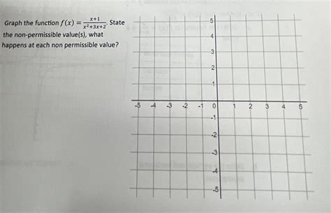 solved graph the function f x x 1x2 3x 2 ﻿state the