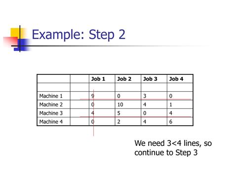 Ppt Hungarian Algorithm Powerpoint Presentation Free Download Id 679050