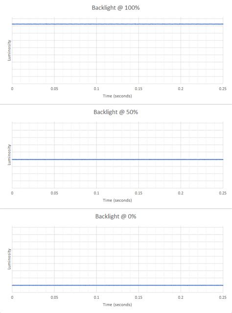 Dell Alienware Aw Dw Review Rtings Com