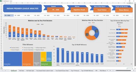 arunmaran elango on linkedin excel dashboard exceldashboards dataanalyst dataanalystjobs