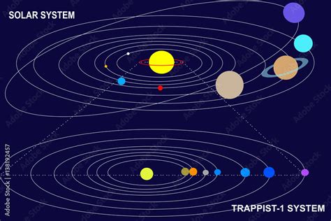 Solar System Orbits To Scale