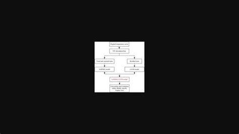 用于气温预报的混合 sarima lstm 模型 advanced theory and simulations x mol