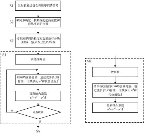 一种数据处理方法及通信设备与流程