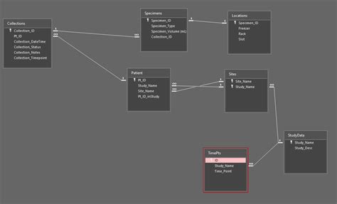 Making A Form To Update Multiple Tables Access World Forums