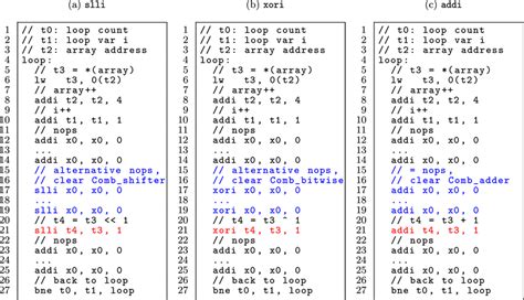 Assembly Codes Used For Evaluating The Countermeasure Compared With