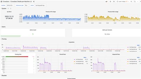 Crowdsec Gui Dashboard Metabase Prometheus Grafana 07 Blog