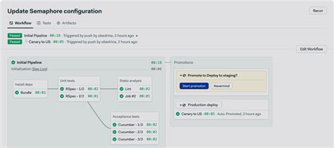 continuous integration and delivery semaphore