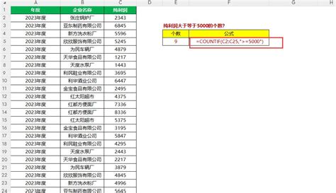 Excel中count系列函数用途和基础操作介绍 趣帮office教程网 Excel中count系列函数用途和基础操作介绍 趣帮office教程网