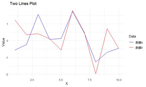 Ggplot2画两条数据线，并加上图例ggplot2 画线 加图例 Csdn博客