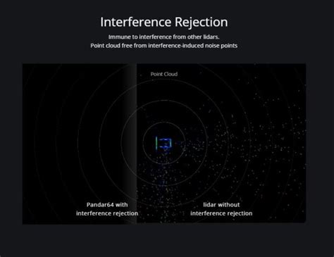 Hesai Pandar 64 Quadrupedde