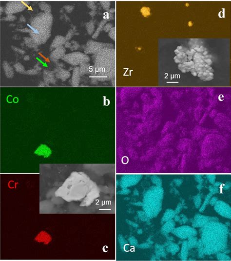 Morphology And Composition Of Wear Particles Isolated From Download Scientific Diagram