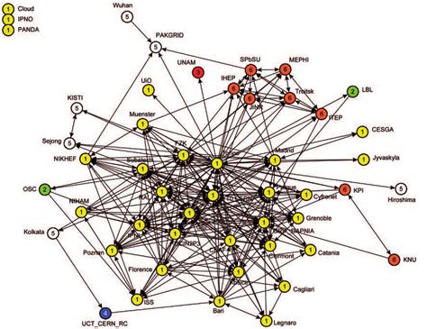 RTT Capacity By Regions Download Scientific Diagram