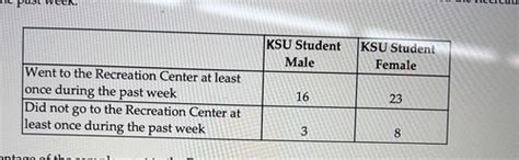 Statistics Practice Exam Flashcards Quizlet