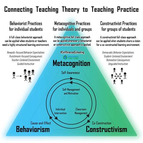 💣 Using Behaviorism In The Classroom Behaviorism Theory And Examples