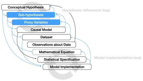 Uw Interactive Data Lab