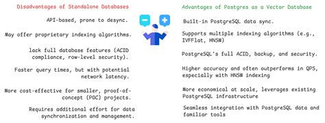 How To Use Postgres As A Vector Database With Bge Embedding Model
