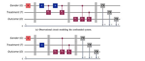 Quantum Algorithms Resolve Causal Inference Demonstrating Intervention