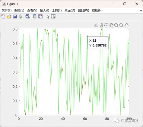 利用 Mlp（多层感知器）和 Rbf（径向基函数）神经网络解决的近似和分类示例问题（matlab代码实现） Mlp神经网络 Matlab Csdn博客