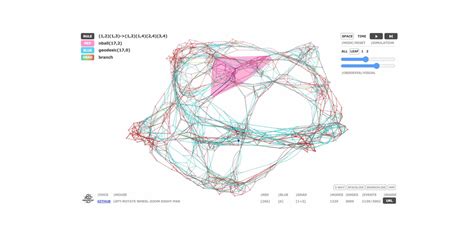 hypergraph · github topics · github