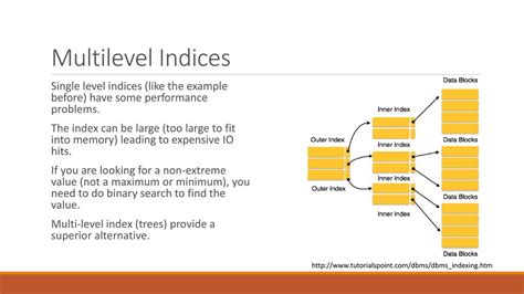 Indices Ppt Download