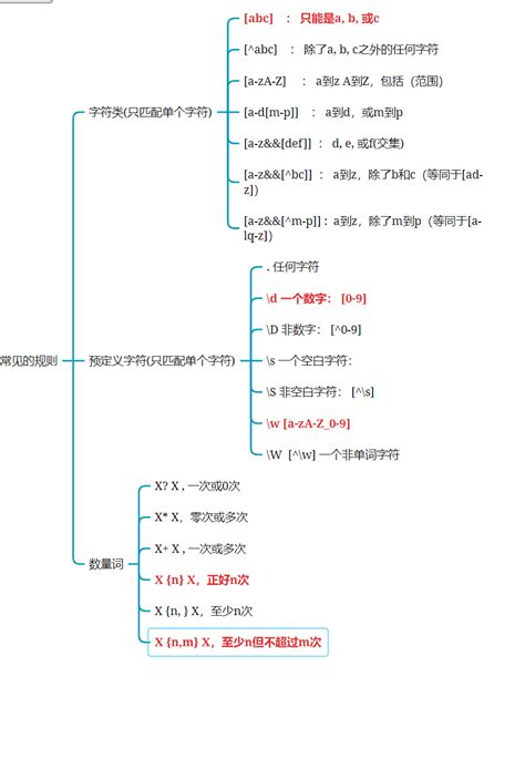 正则表达式的常见规则 csdn博客