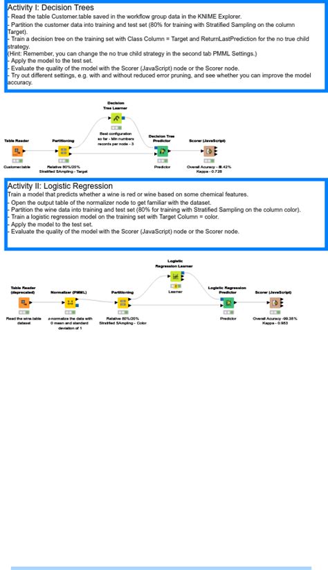 04 Data Mining — Nodepit