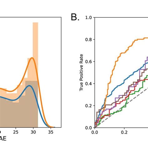 Using Rosettafoldna To Distinguish Binding And Non Binding Dna