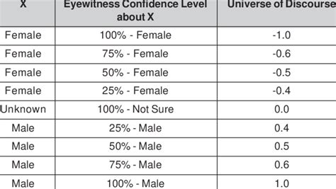 Universal Set For Suspects Sex Trait Download Scientific Diagram
