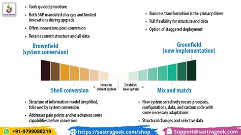 Sastrageek Solutions On Linkedin Sap Sapsd Sappp Sapmm Parminder